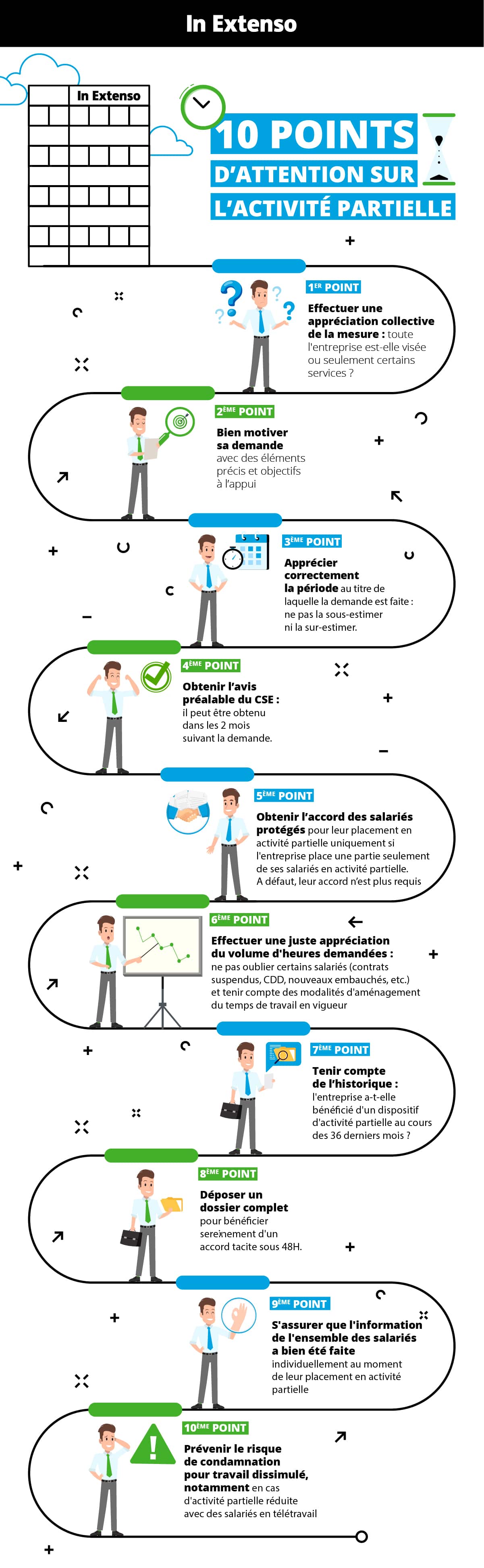 Les 10 points d'attention sur l'activité partielle - In Extenso