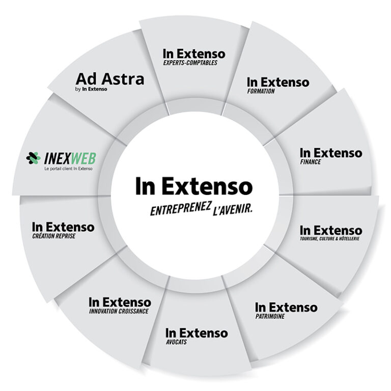 Découvrez L'offre In Extenso , acteur majeur de l’expertise comptable